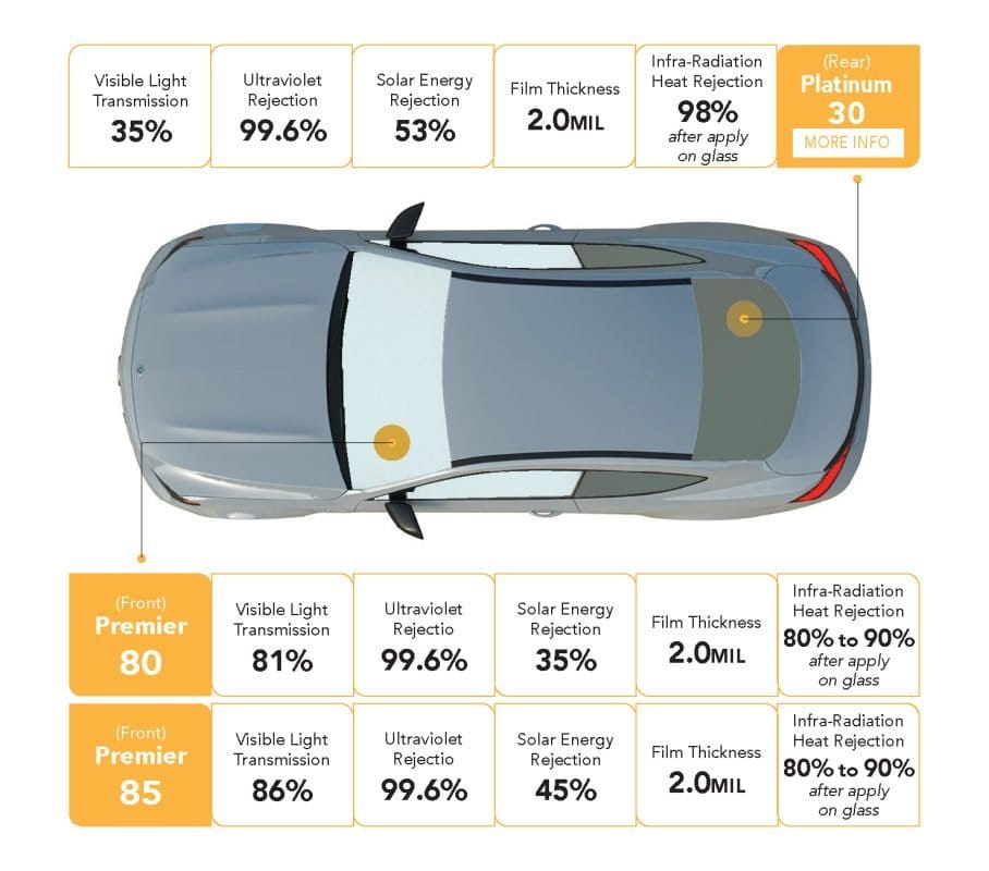 Solar Film Packages - RIKECOOL MERCEDES PPF KITS